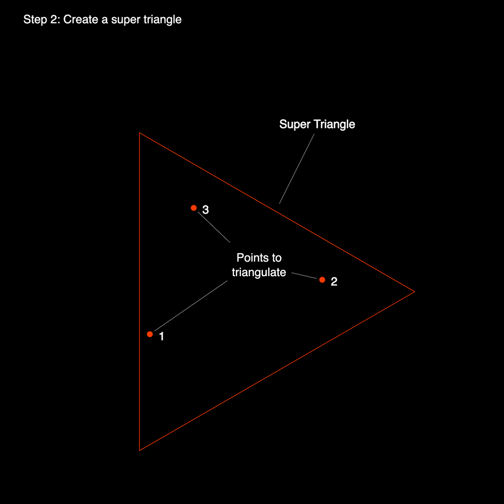 Bowyer-Watson Algorithm for Delaunay Triangulation