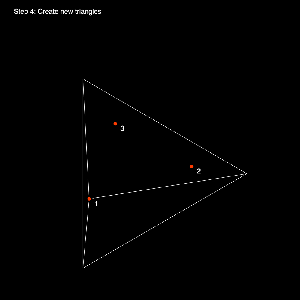 Bowyer-Watson Algorithm for Delaunay Triangulation