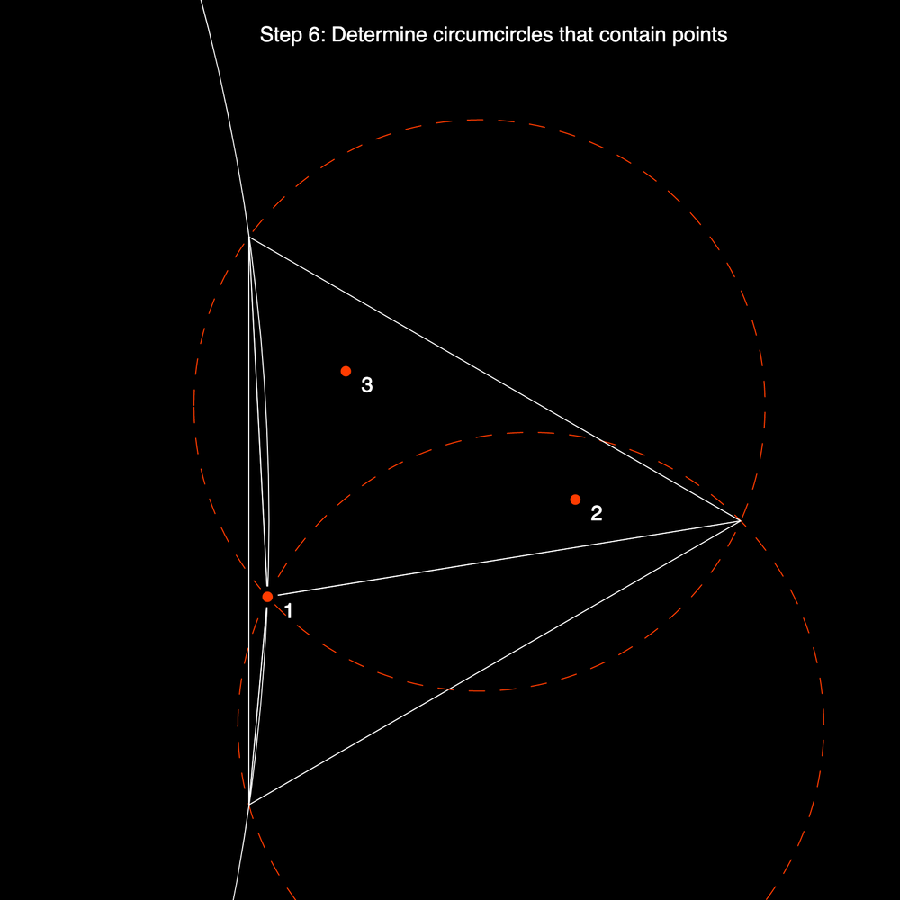 Bowyer-Watson Algorithm for Delaunay Triangulation
