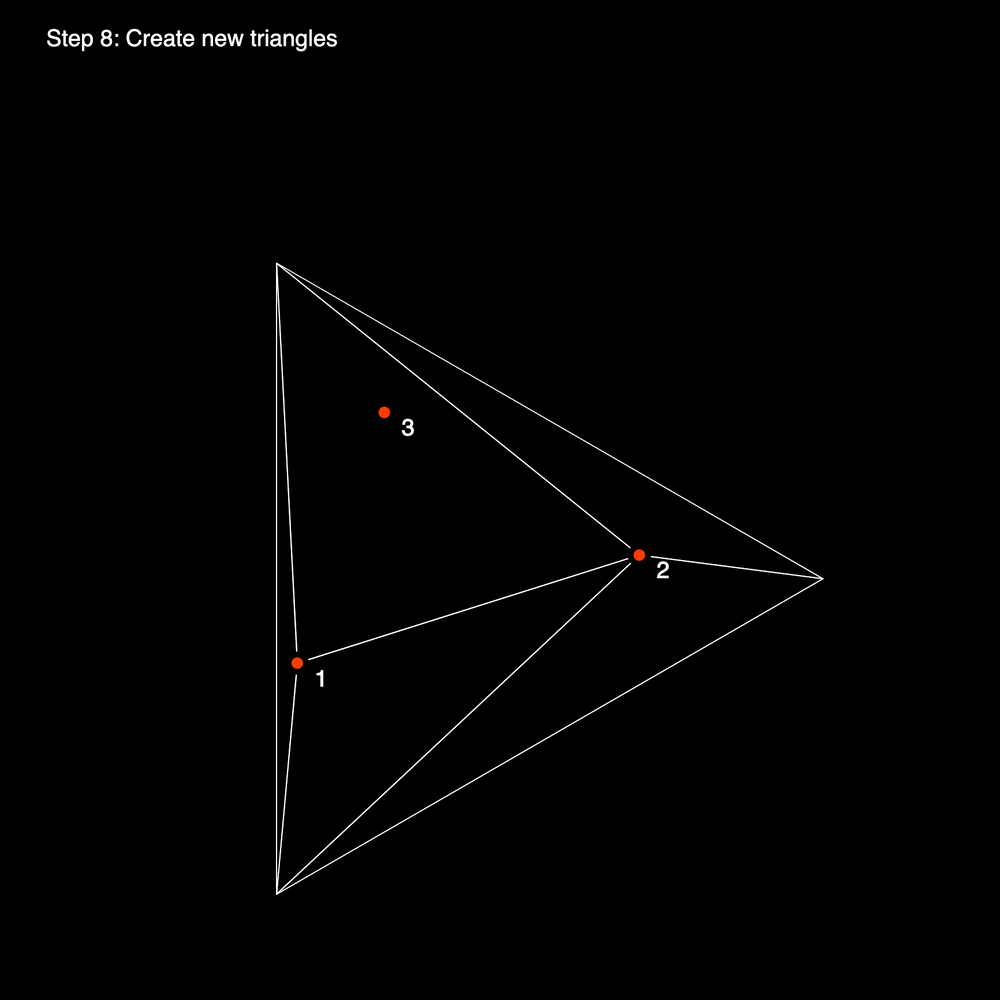 Bowyer-Watson Algorithm for Delaunay Triangulation