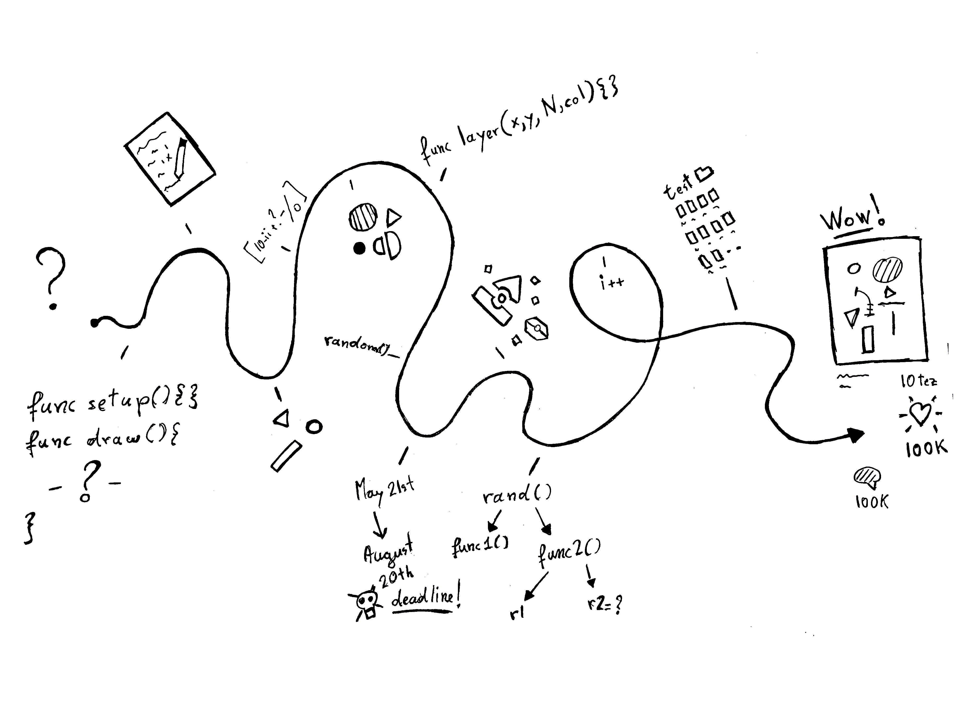 Creative Coding: The New Era