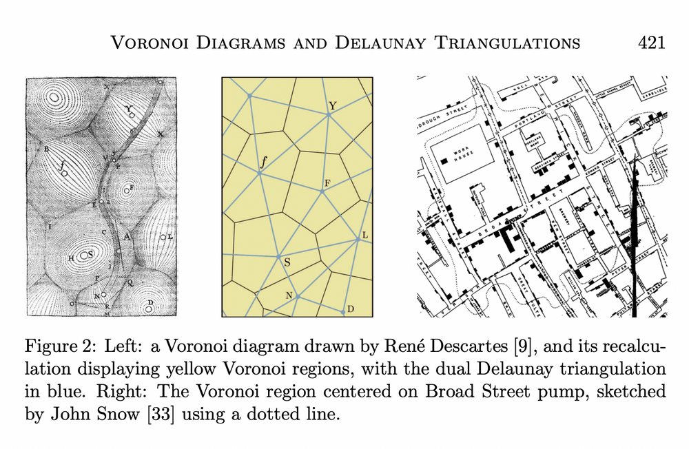 Delaunay Triangulation and Voronoi Diagrams