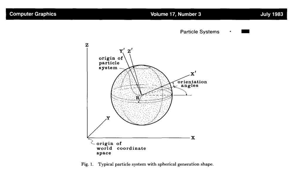 An Algorithm for Particle Systems with Collisions