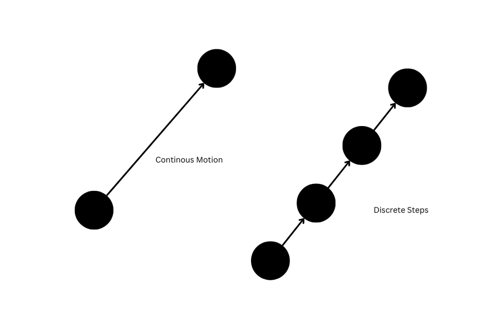 Euler and Verlet Integration for Particle Physics