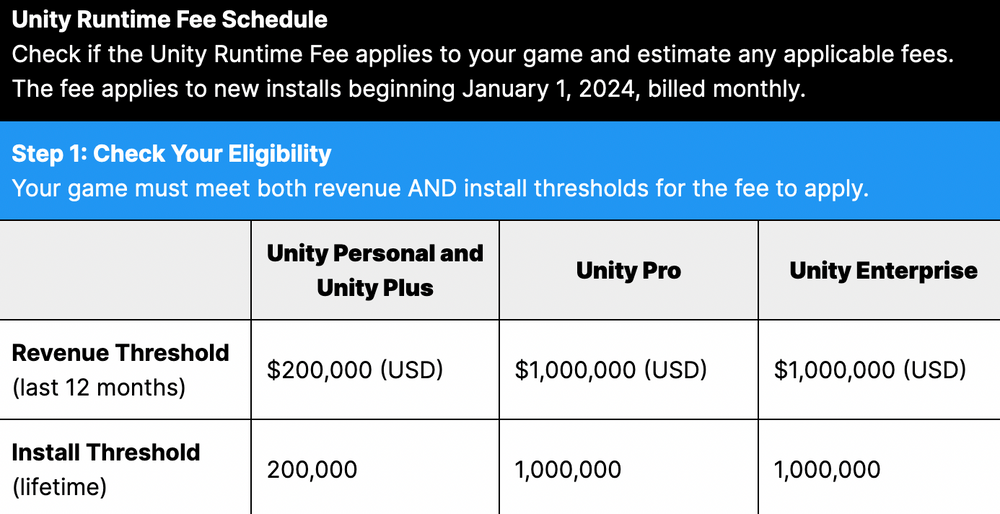 Gorilla Newsletter 22