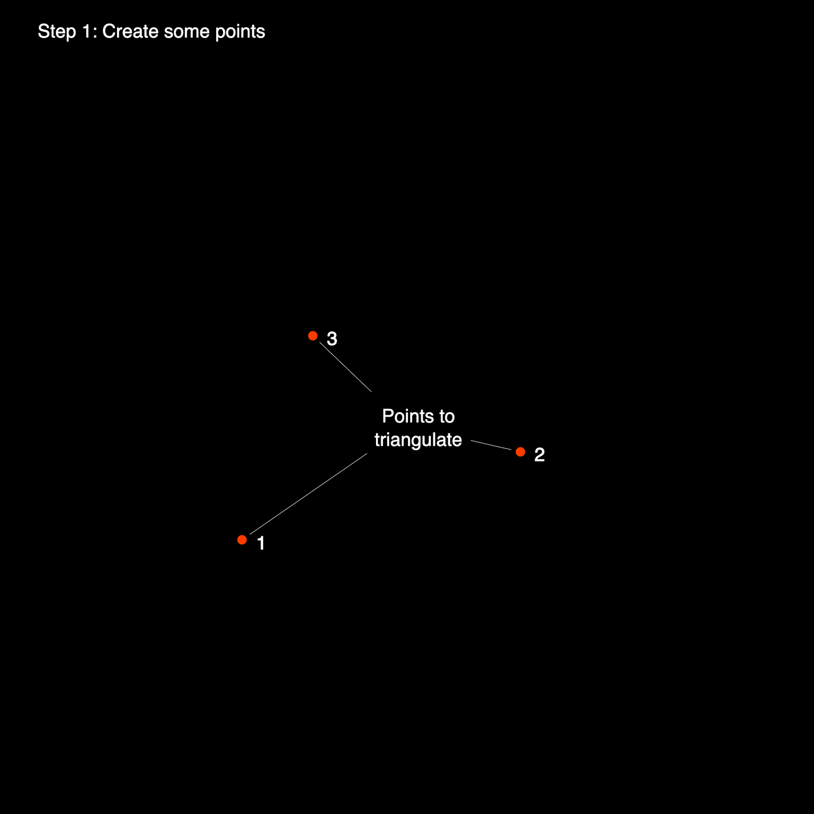 Bowyer-Watson Algorithm for Delaunay Triangulation