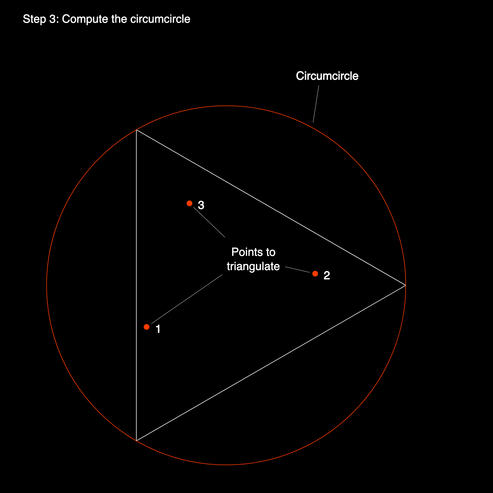 Bowyer-Watson Algorithm for Delaunay Triangulation