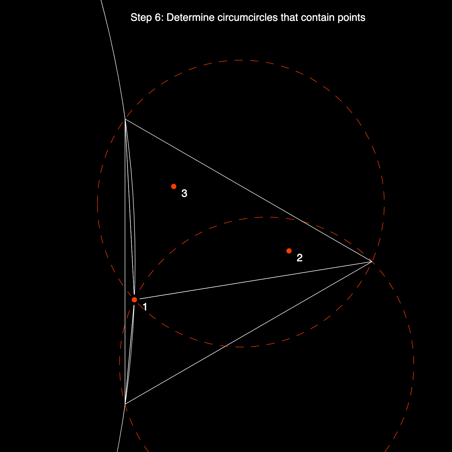 Bowyer-Watson Algorithm for Delaunay Triangulation