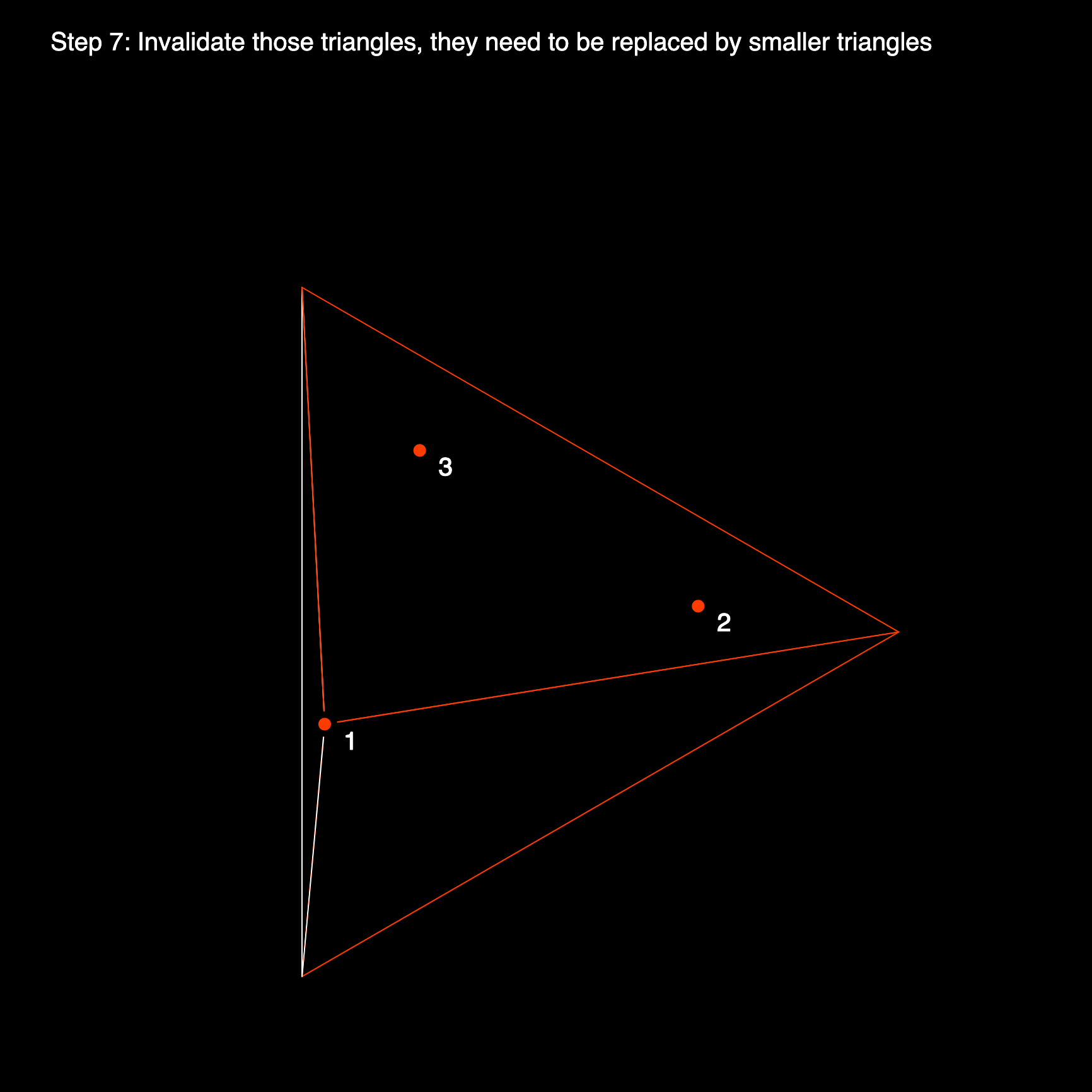 Bowyer-Watson Algorithm for Delaunay Triangulation
