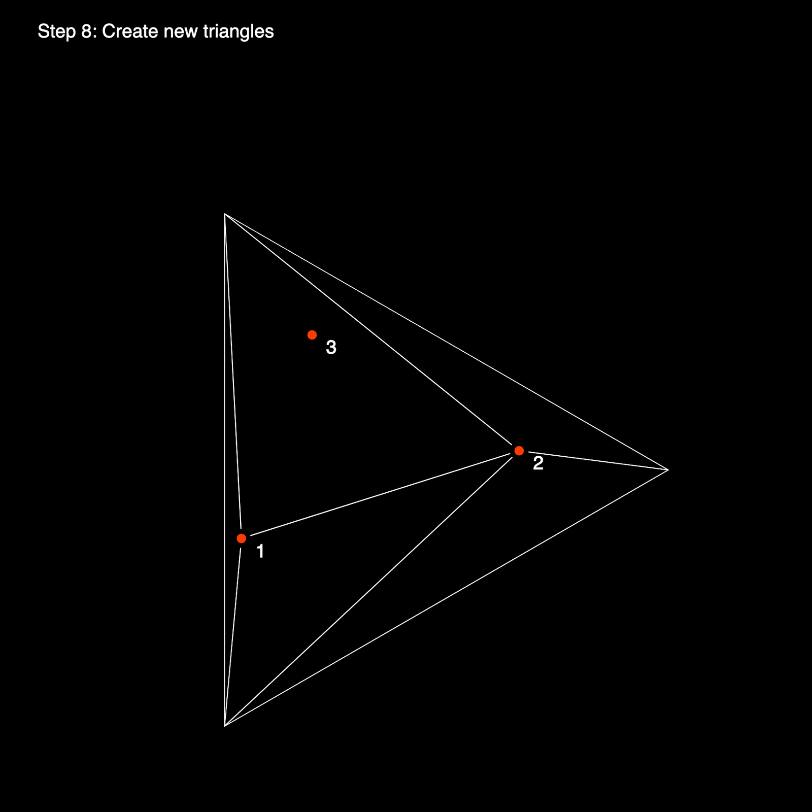 Bowyer-Watson Algorithm for Delaunay Triangulation