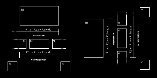 An Algorithm for Polygon Intersections