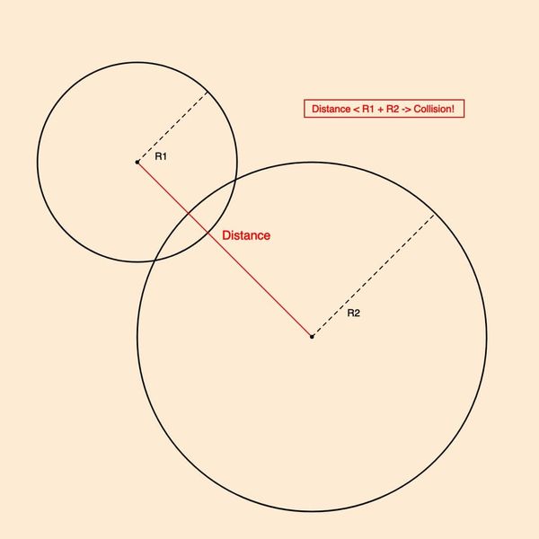 A Simple Solution for Shape Packing in 2D
